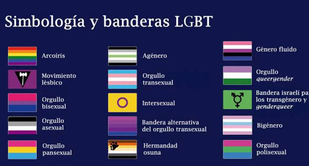 Entre Cisgénero Pansexual Y La Confusión Noticias La Marina Plaza